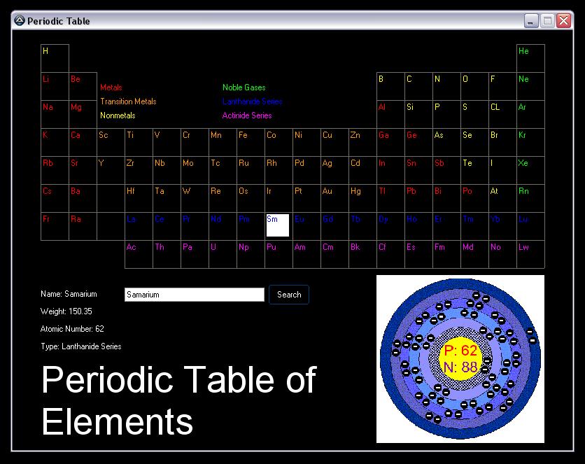 Periodic Table Of Elements Autoit Example Scripts Autoit Forums