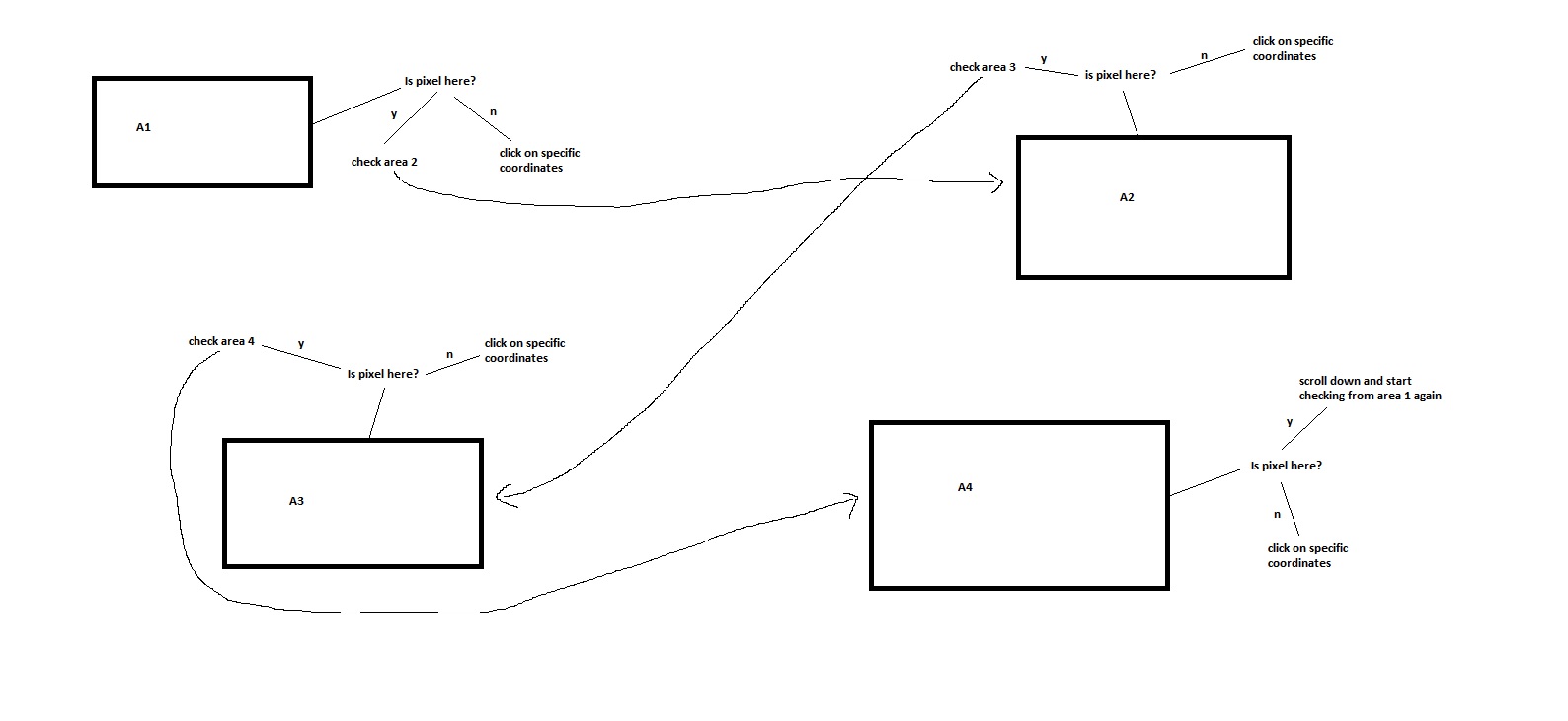 Multi-PixelSearch() - AutoIt General Help and Support - AutoIt Forums